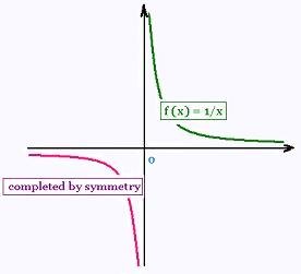 Mathematics Calculus